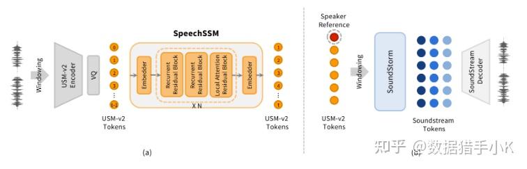 LibriSpeech-Long：首个针对长篇语音生成的大规模语音数据集 - 知乎