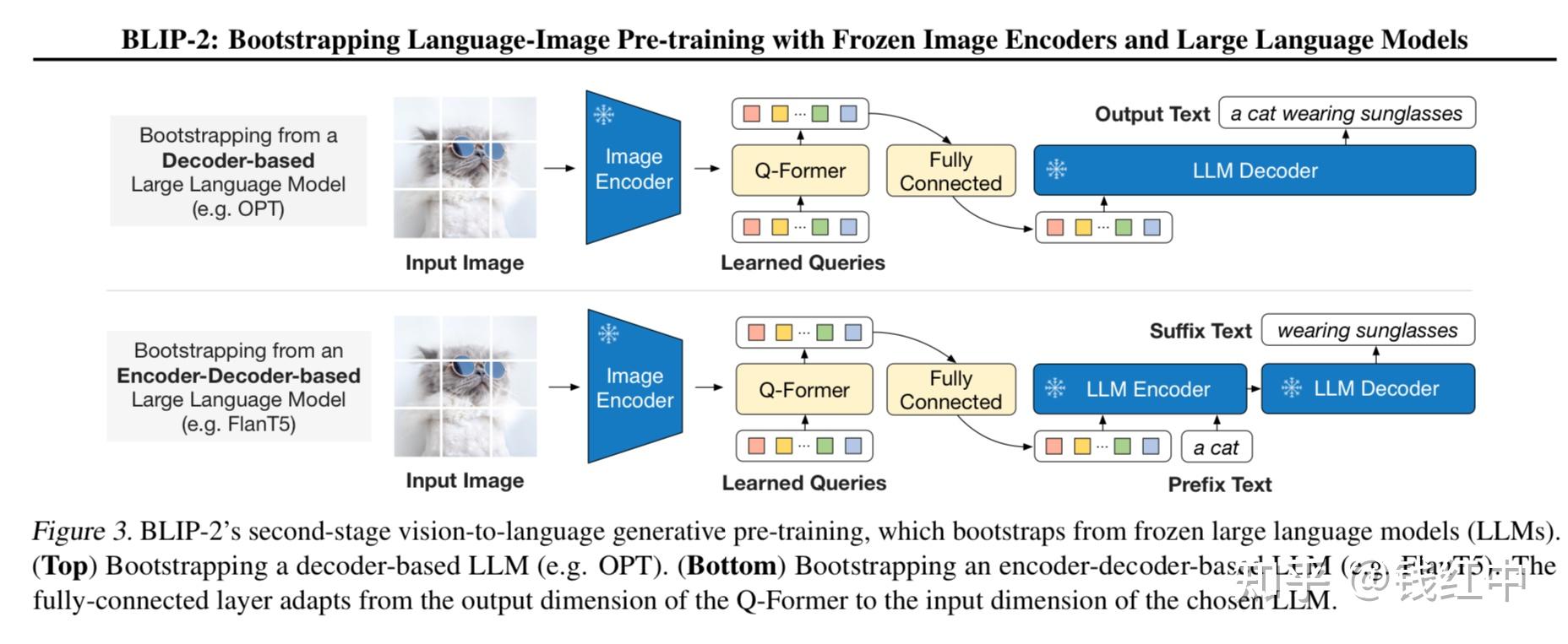 用QA问答详解端到端 [VLM: Q-Former/DriveVLM/Orion/BEVDriver] - 知乎
