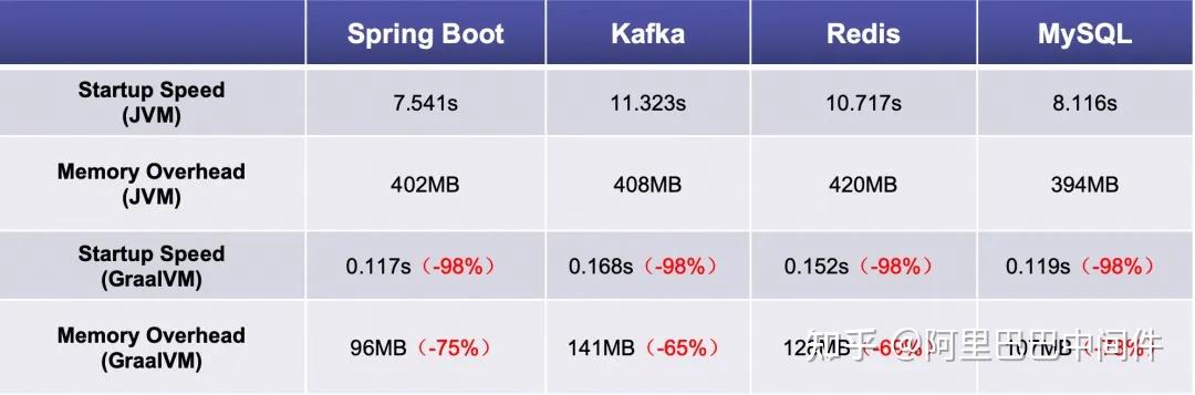 GraalVM 24 正式发布阿里巴巴贡献重要特性 —— 支持 Java Agent 插桩 - 知乎