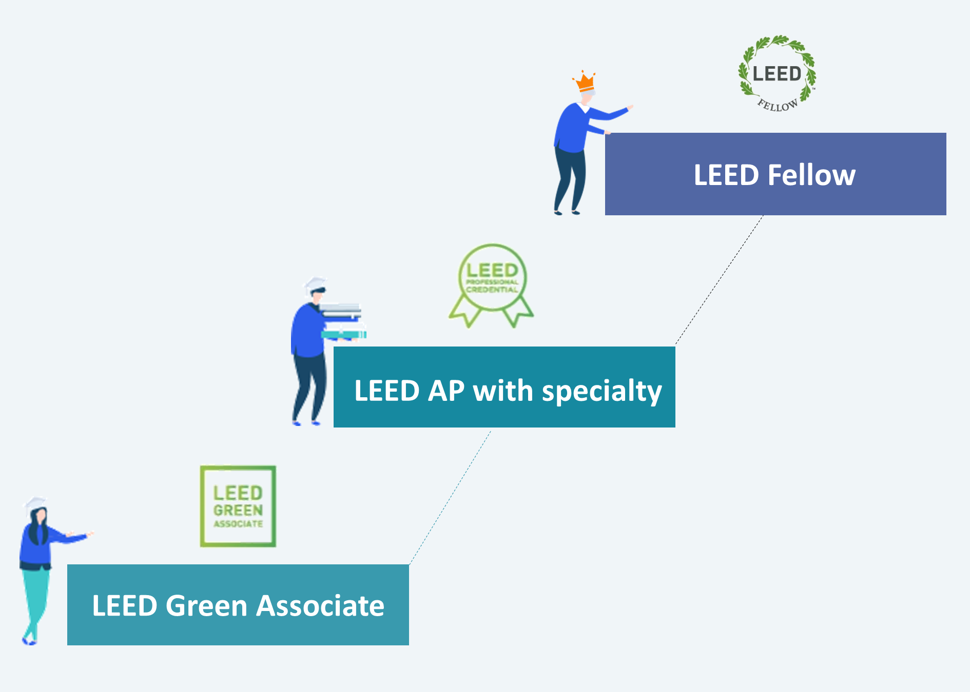 实现正 ∞【LEED 硬核拆解】成为 LEED Fellow 是什么感受？ - 知乎