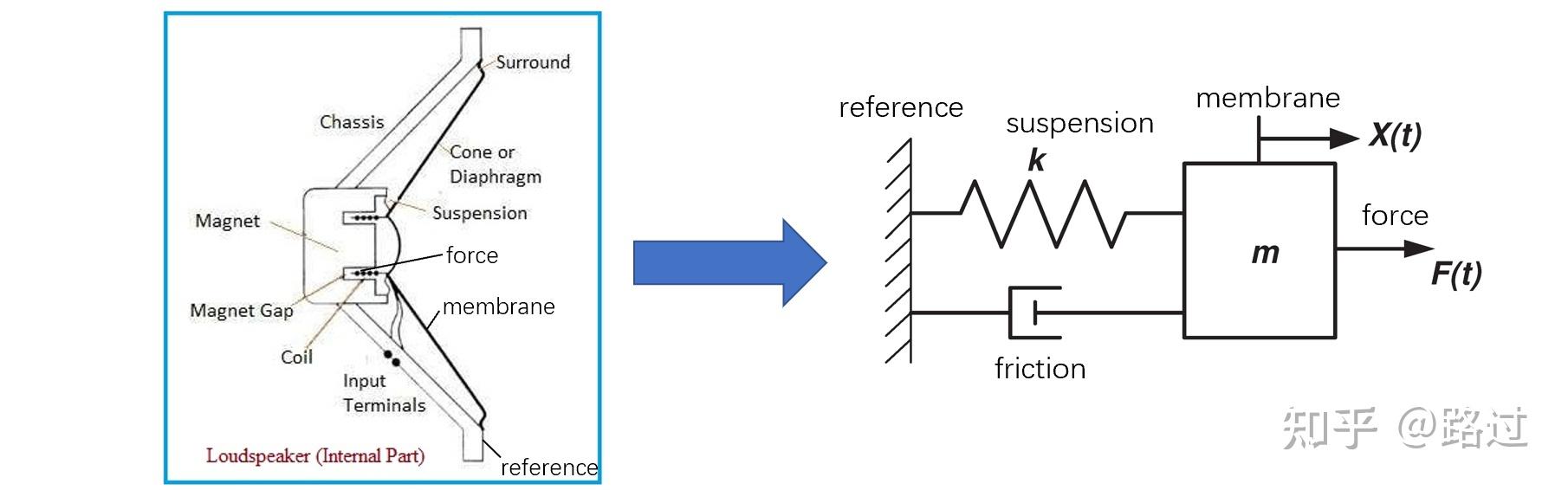 电声入门——电力声转换 - 知乎
