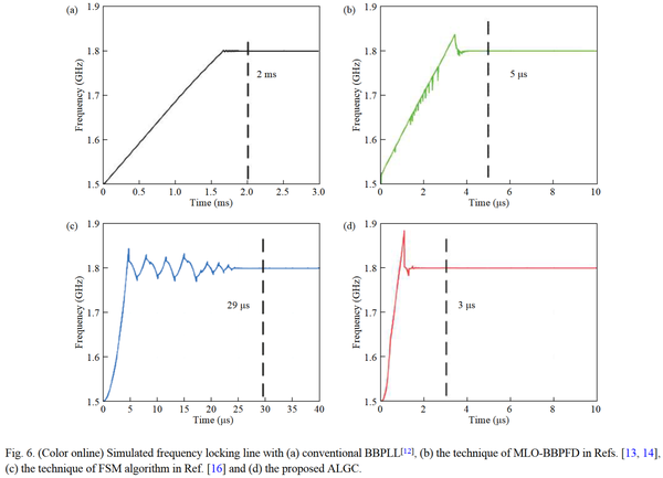 A fast-locking bang-bang phase-locked loop with adaptive loop gain ...