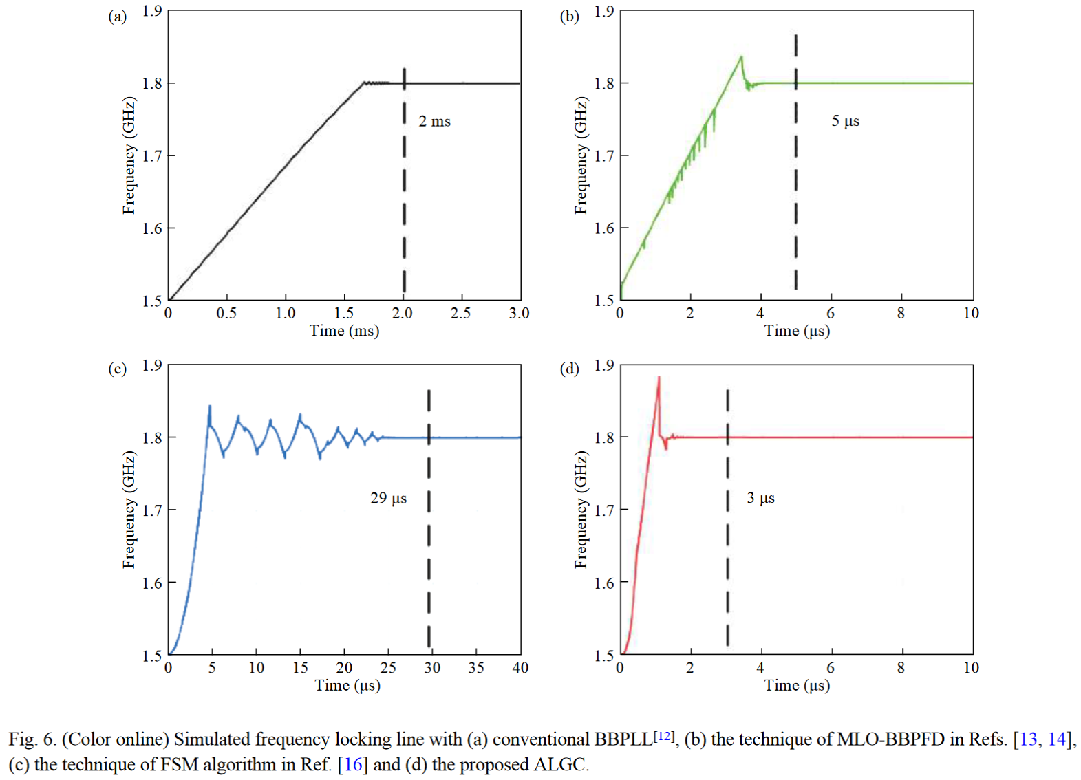A fast-locking bang-bang phase-locked loop with adaptive loop gain ...