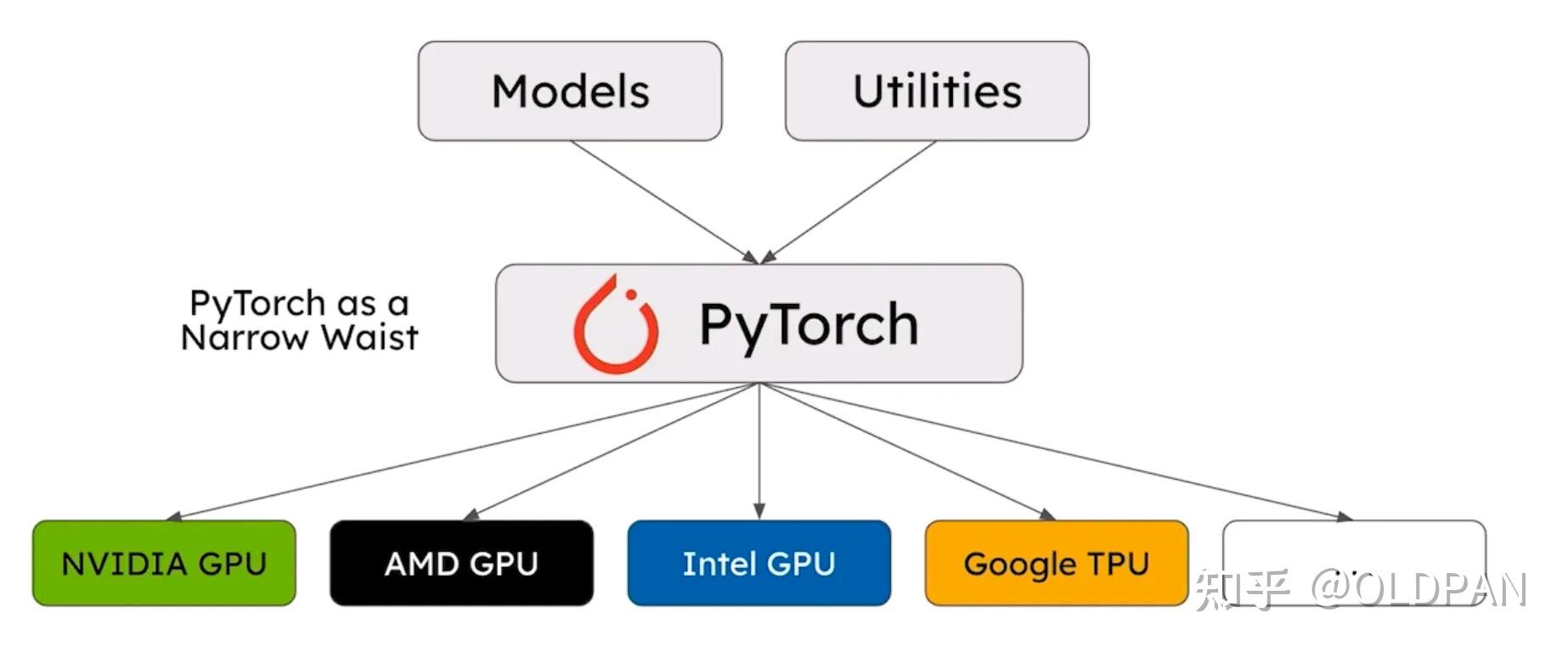 vLLM在2024这一年的新特性以及后续规划（2025） - 知乎