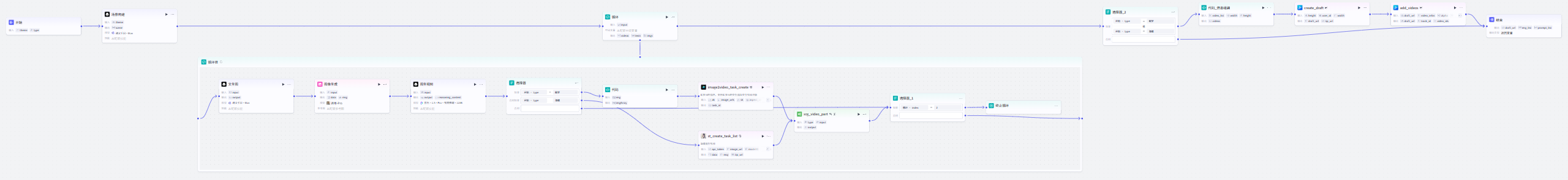 即梦3.0+Coze梦幻联动：10w+小人国微观生活视频轻松量产！(附喂饭级教程） - 知乎