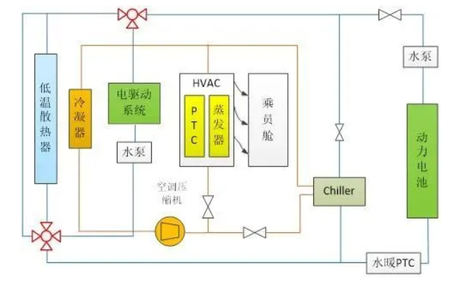 ADAS/AD域控制器08-ADCU的关联液冷系统 - 知乎