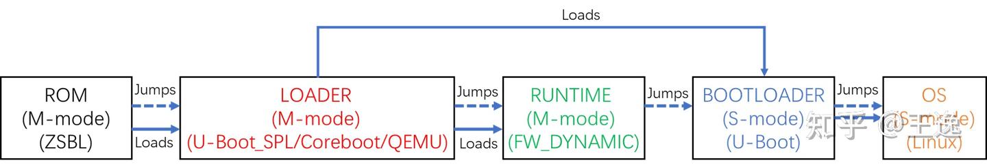 OpenSBI-Firmware固件 - 知乎