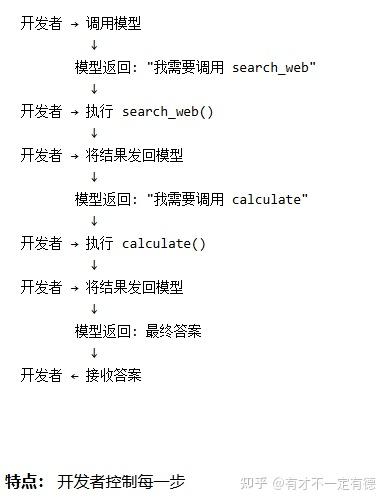 Grok Function Call 深度解析 - 知乎