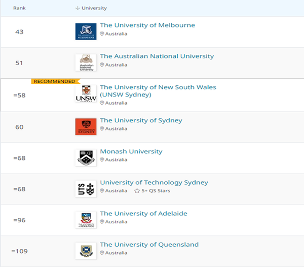 澳洲计算机授课型硕士之—墨尔本大学 - 知乎