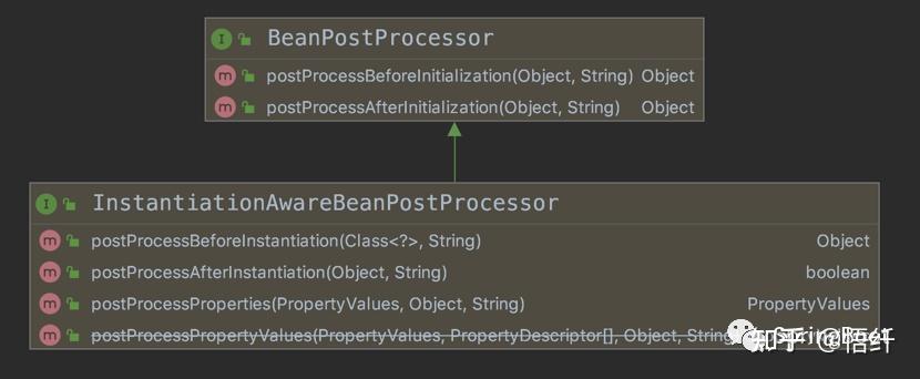 Springboot Spring扩展点系列之使用instantiationawarebeanpostprocessor模拟aop实现 第429篇 知乎