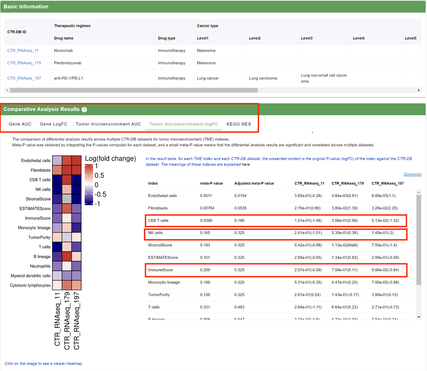 癌症用药响应预测标志物发现和验证的好帮手——癌症药物抵抗数据库CTR-DB，后悔没有早点开！详解！收藏！ - 知乎