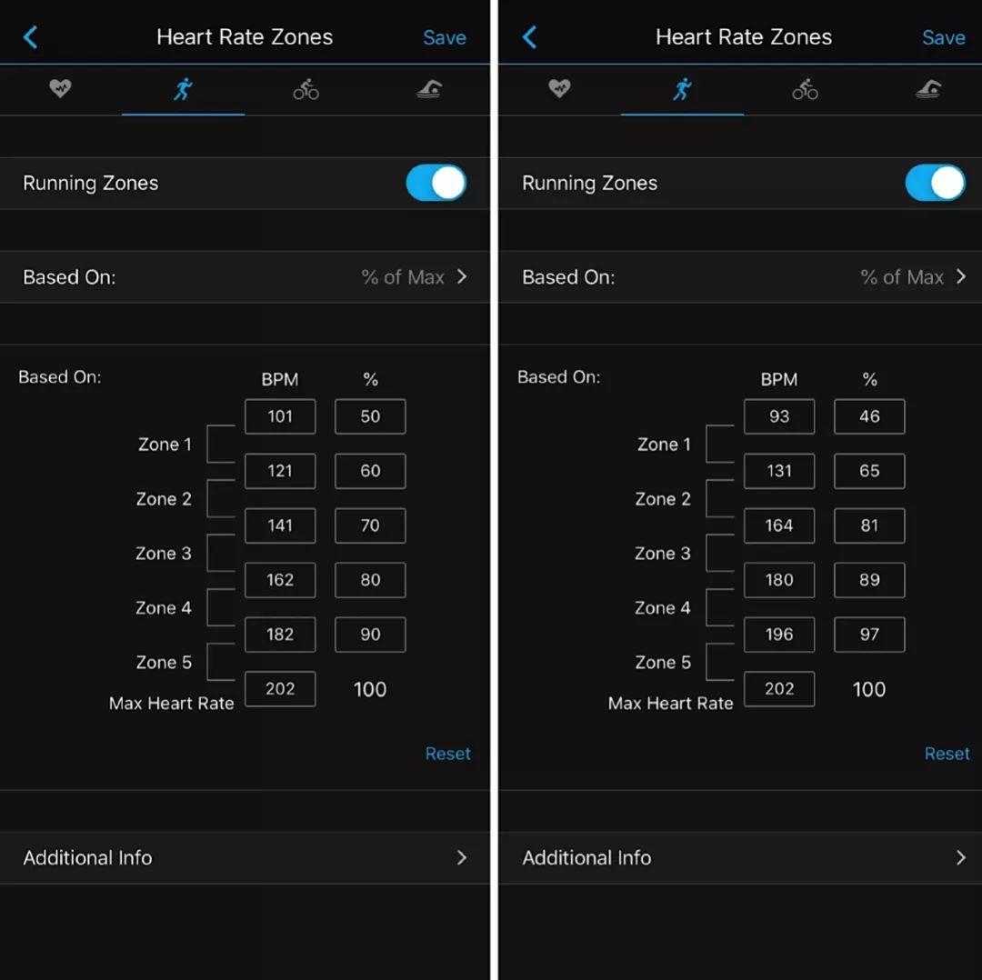 利用心率区间(Heart Rate Zone)进行训练和比赛 - 知乎