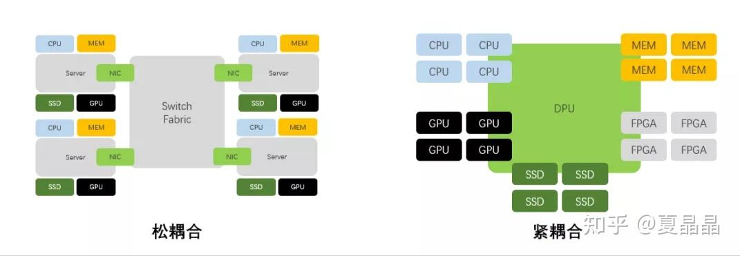 写一下DPU（长文） - 知乎