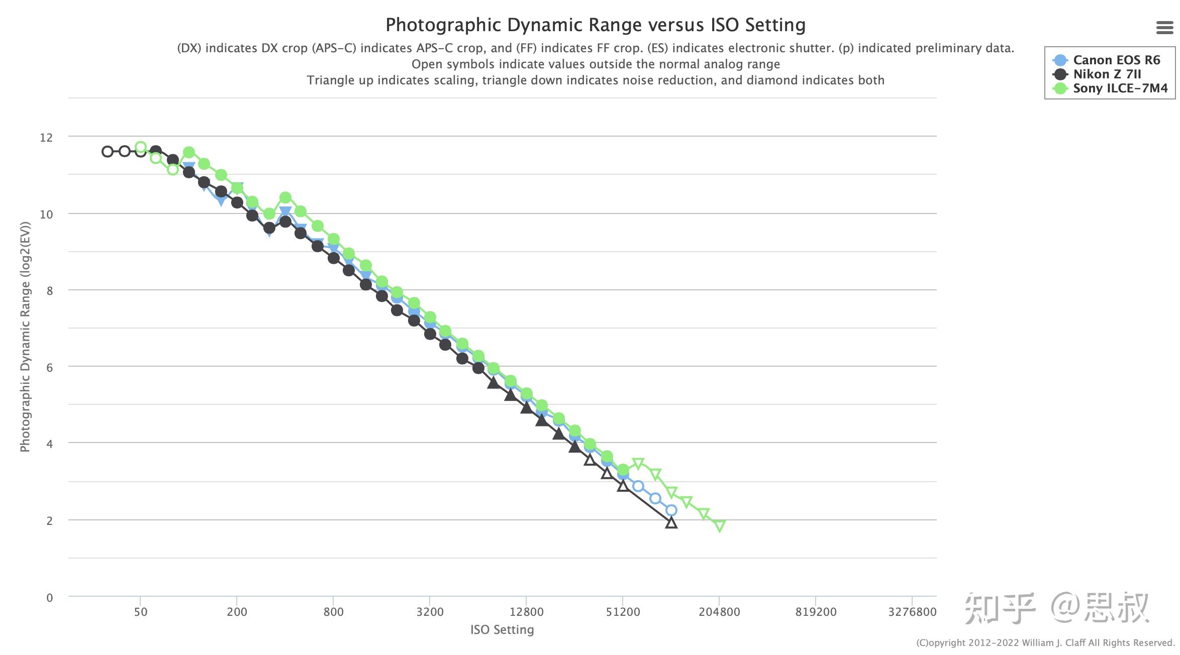 佳能 R6、索尼 A7M4、尼康 Z72，各配一个牛头，建议选哪个？