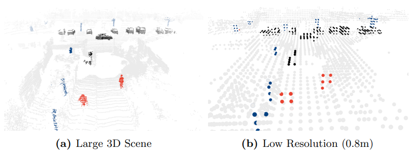 【论文精读】Searching Efficient 3D Architectures with Sparse Point-Voxel ...