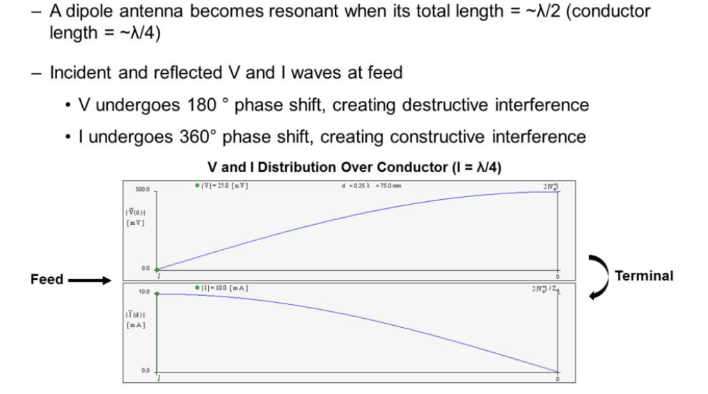 什么是天线 - 深度解析天线理论和天线测量基础知识 1 - Antenna Theory(英文版) - 知乎