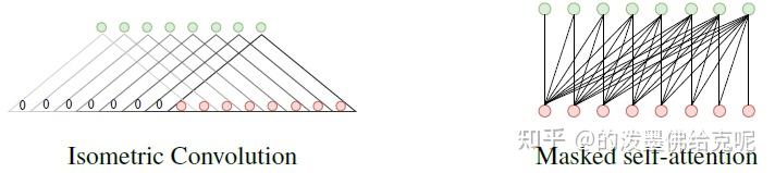 (2023 ICLR) MICN: Multi-scale Local and Global Context Modeling for Long-term Series Forecasting ...