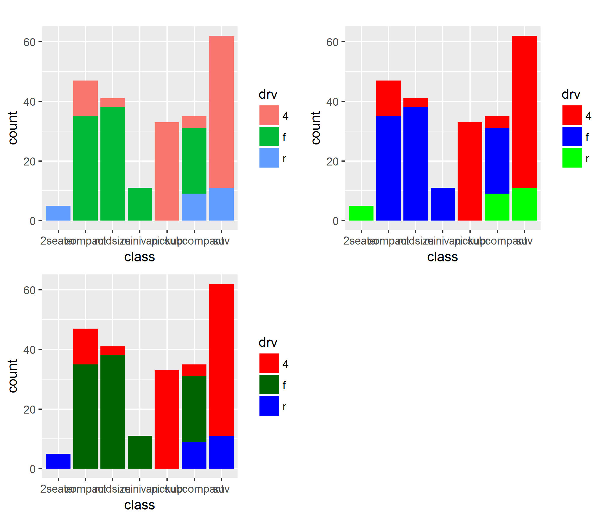 R|ggplot2(五)|scale 修改默认设置 - 知乎