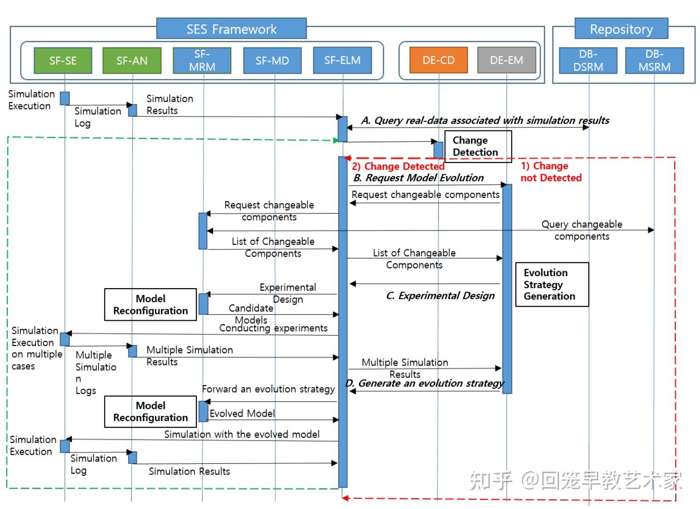 (译)基于自主进化的多主体模型的仿真框架：以住房市场模型为例（二） - 知乎