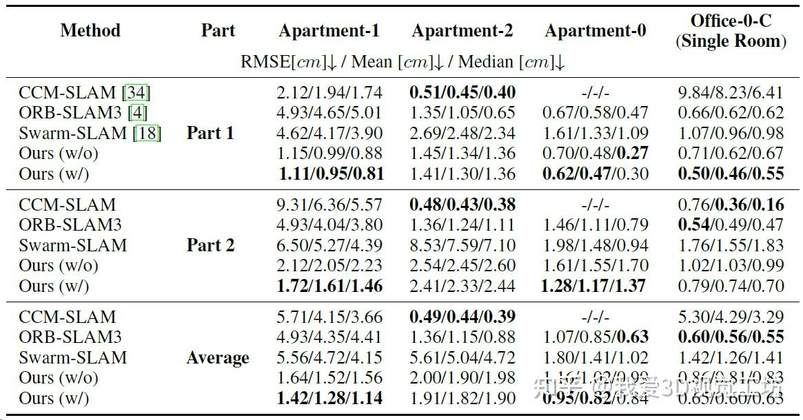 NeurlPS'23 | 第一个协作神经隐式SLAM！（浙大NICE-SLAM团队最新力作） - 知乎