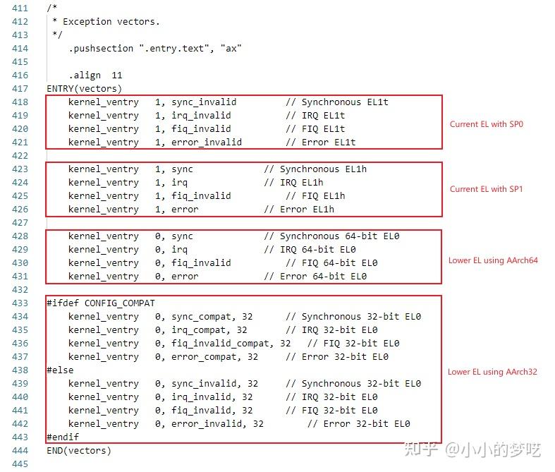 013 - ARM64的异常处理(Exception)机制 - 知乎