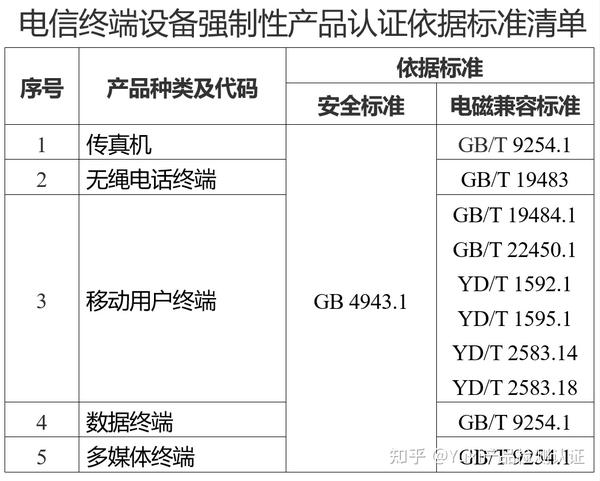 CCC新标准GB4943.1-2022标准解析 - 知乎
