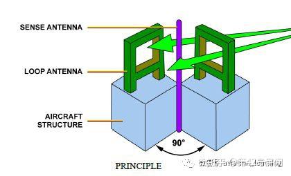 从0开始学导航之ADF - 知乎