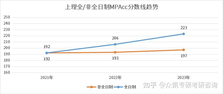 上理MPAcc讲座 | 2024年上海理工大学MPAcc招生政策解析会+学姐备考经验分享 - 知乎