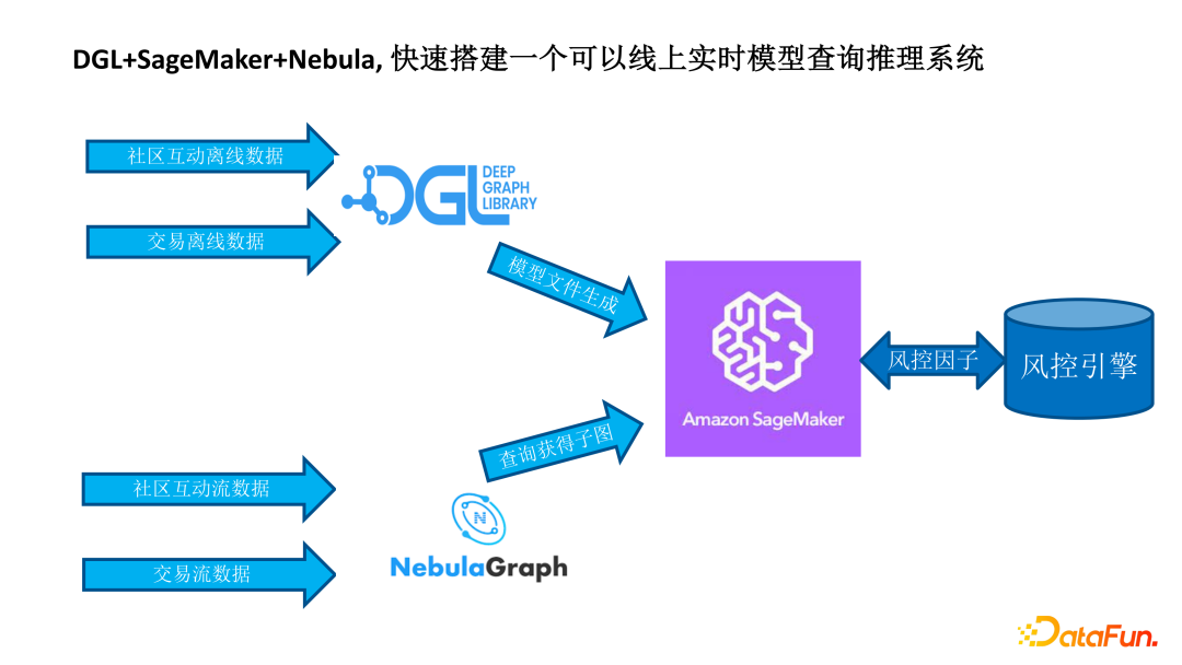 图算法在风控场景的应用 - 知乎