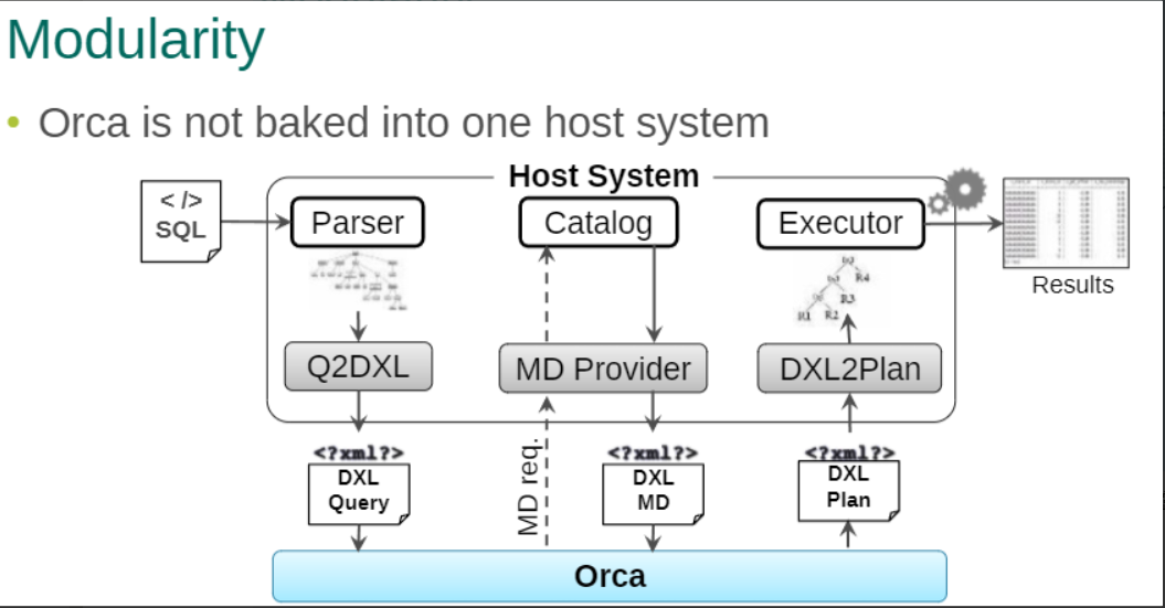 ORCA 源码阅读 Overview - 知乎