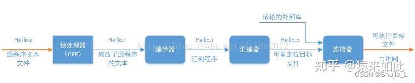 ELF（Executable and Linkable Format）是什么？ - 知乎