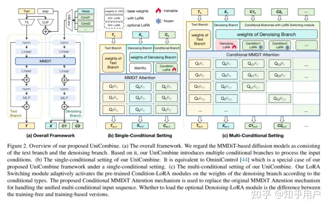 文本提示、空间映射？ - 知乎