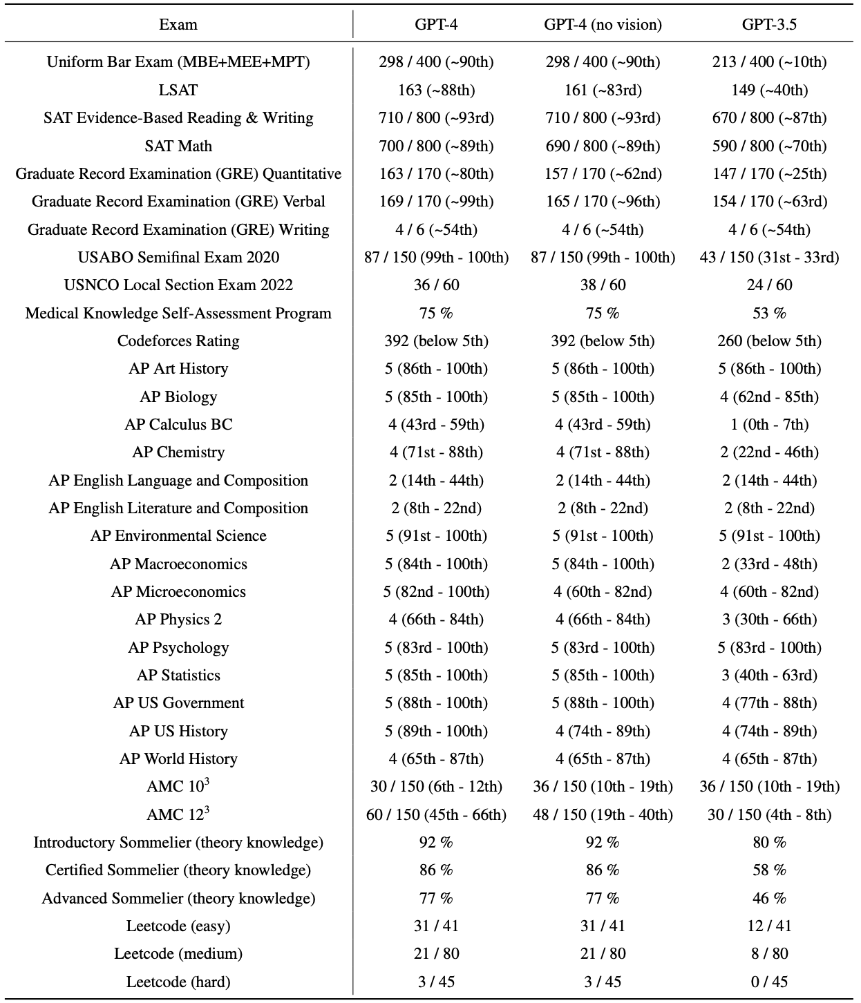 GPT 系列论文精读：从 GPT-1 到 GPT-4 - 知乎