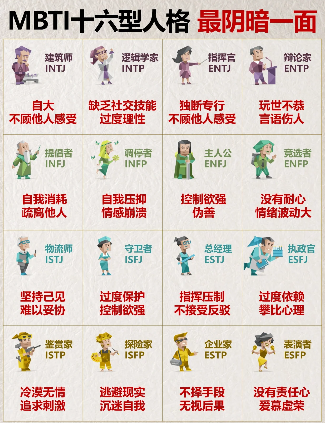 mbti十六型人格阴暗面详解 - 知乎