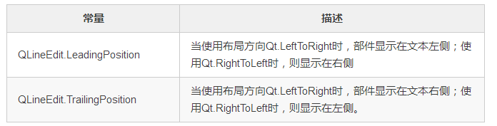 PyQt5系列教程（28）： QLineEdit 2 - 知乎