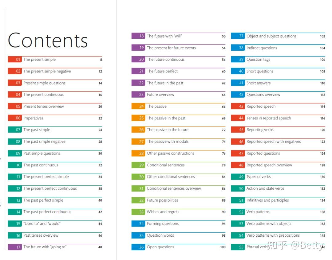 DK图解语法书English grammar guide，你想要的语法点，这本教材里全都有 - 知乎