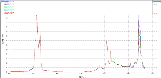 基于多种ATR附件的沥青红外光谱对比分析 - 知乎