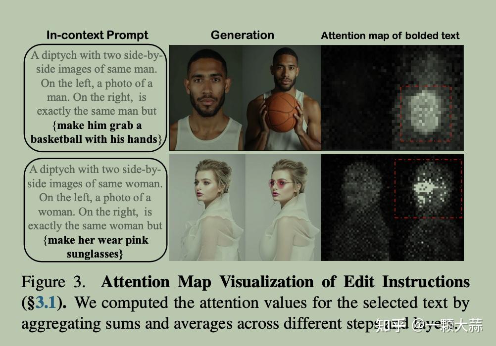 [In-Context Edit]图像编辑任务的最新SOTA成果! - 知乎