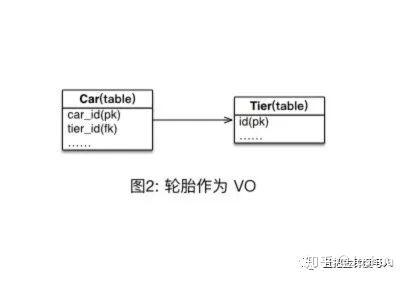 DDD 实践手册(3. Entity, Value Object) - 知乎