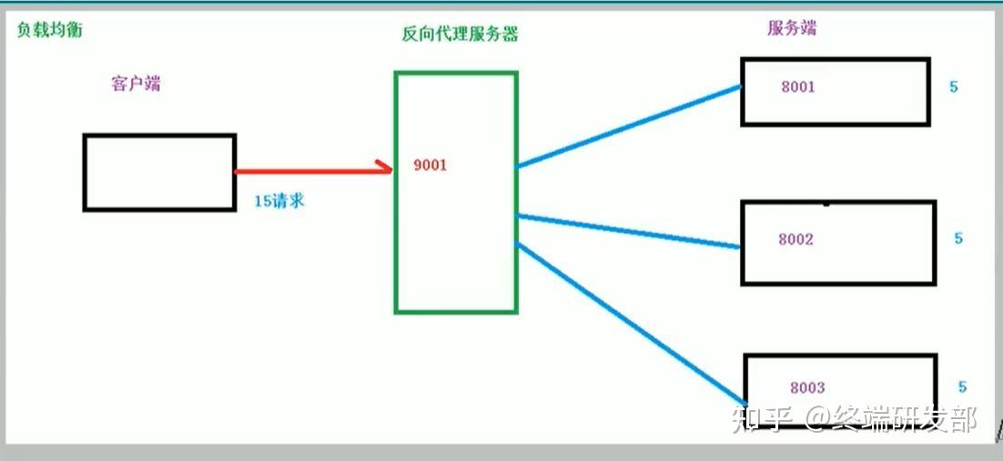 史上讲解最好的Nginx 教程，从入门到精通（建议收藏的教程） - 知乎