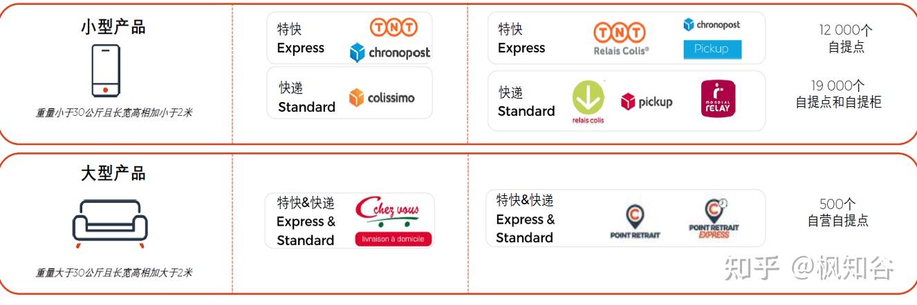 Cdiscount海外仓FBC介绍 - 知乎