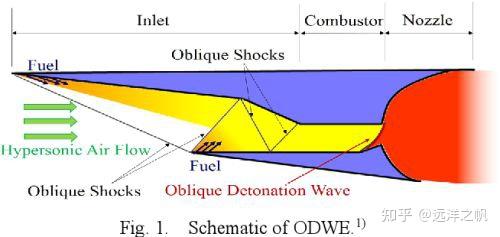 连续爆轰发动机 - 知乎