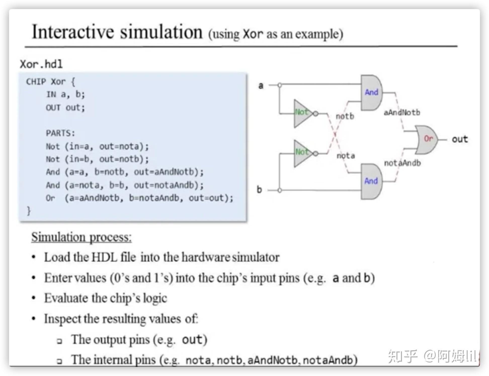 依据基本原理构建现代计算机（一）—— Logic Gates - 知乎