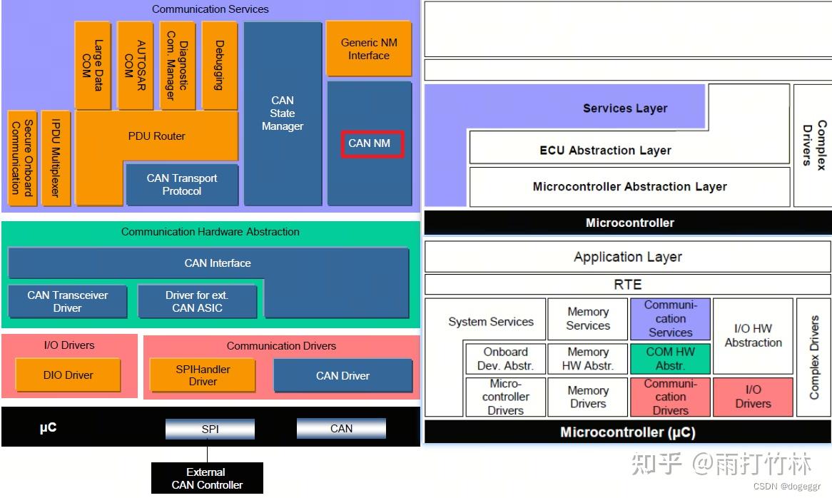 NM- CAN网络管理 - 知乎