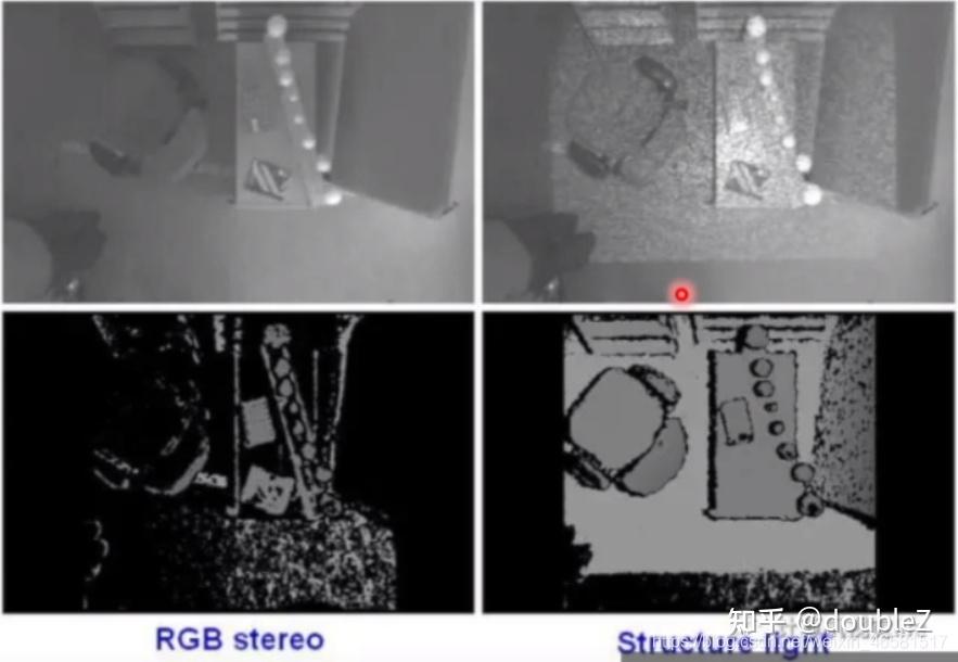 RGB-D｜深度图像 - 知乎