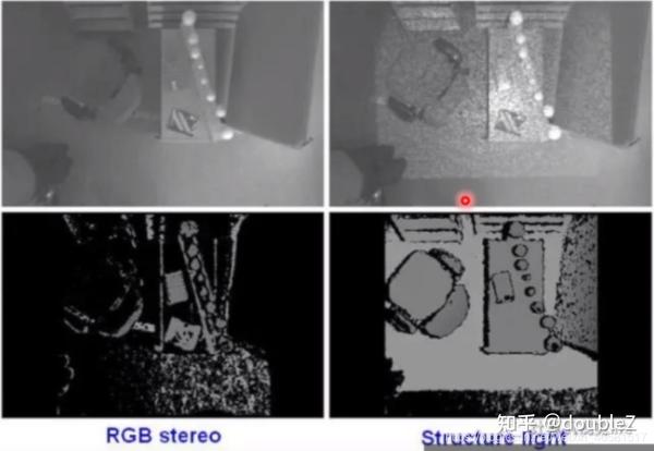 RGB-D｜深度图像 - 知乎