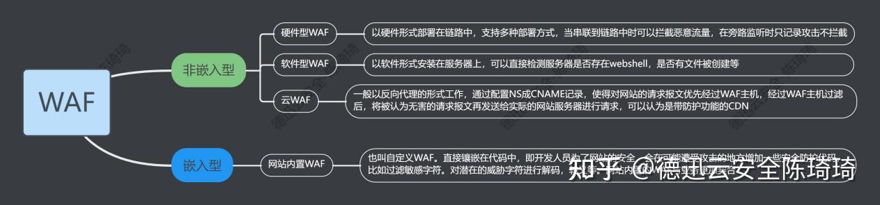 WAF和RASP技术，RASP与WAF的“相爱相杀” - 知乎