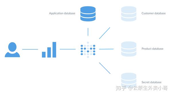引入开源BI软件Metabase——数据分析平台建设（一） - 知乎