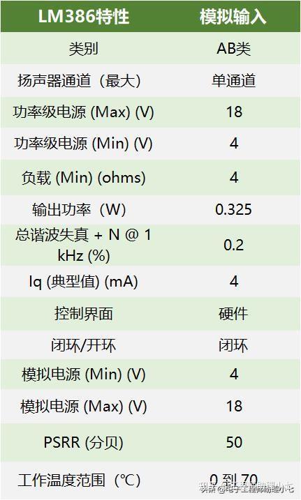 什么是LM386芯片？LM386引脚图及功能讲解，几分钟，带你搞定LM386 - 知乎