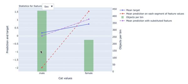 全网最详细！彻底理解机器学习模型 CatBoost 原理、代码及应用 - 知乎